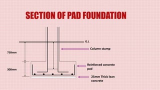 Construction technology (process) | PPT