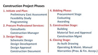 Construction tender preparation | PPT