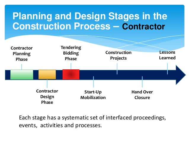 Construction Tender Process