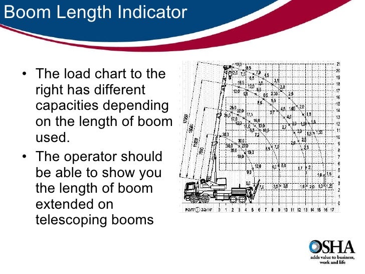 Construction Truck Crane 2009