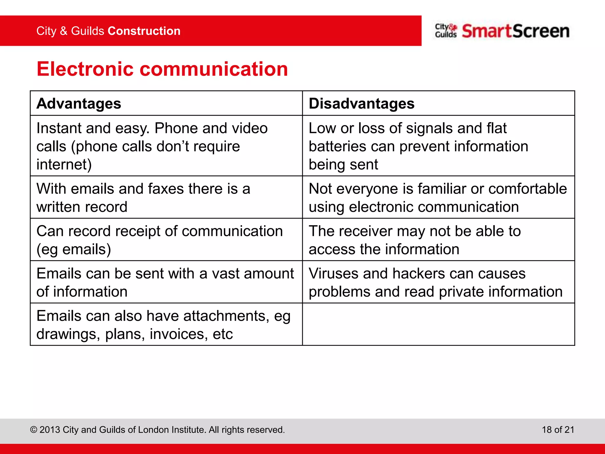 101 Level 1 Principles of building construction, information and ...