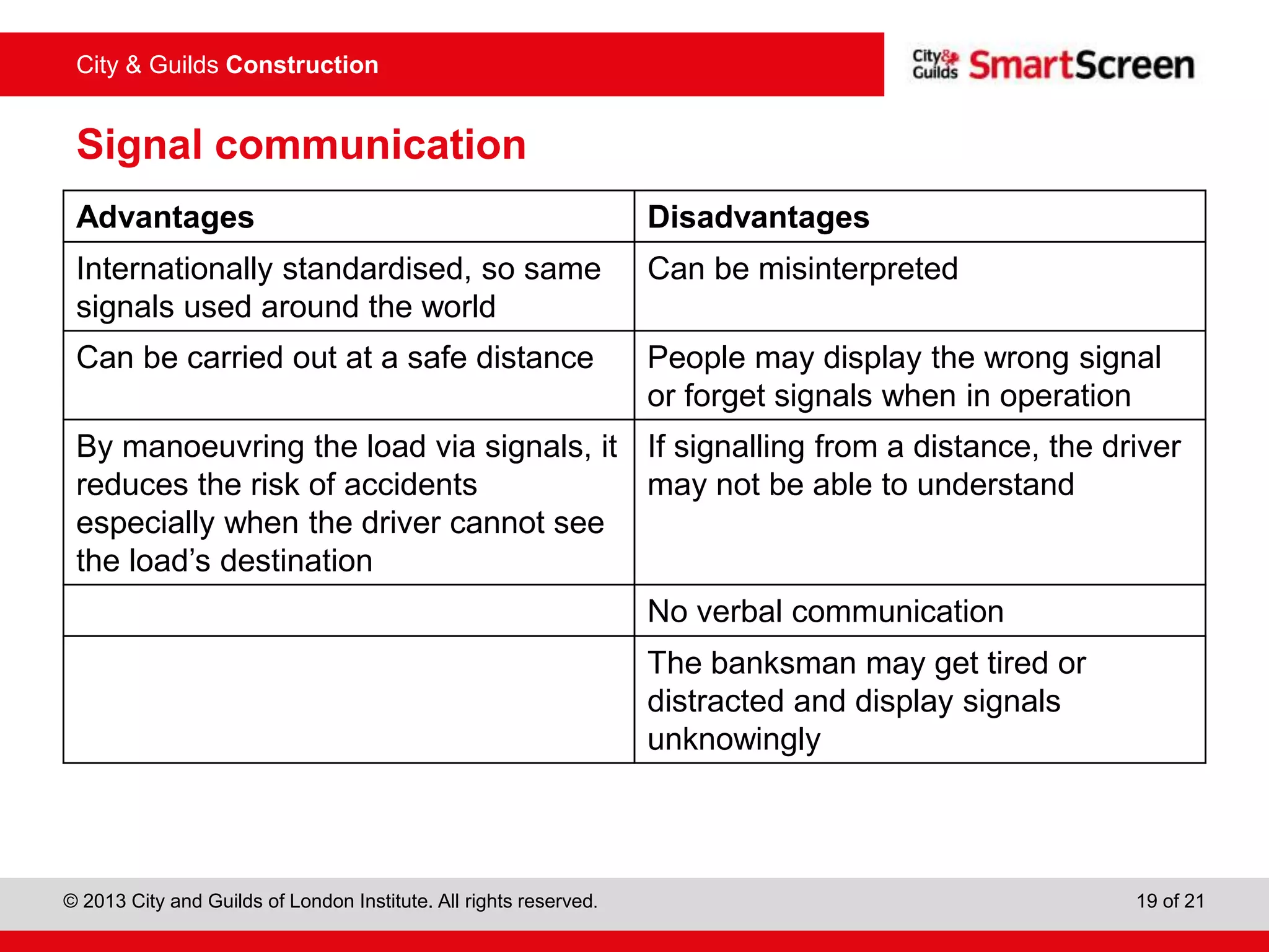 101 Level 1 Principles of building construction, information and ...