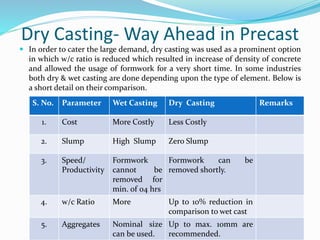 Construction using Precast technology | PPTX