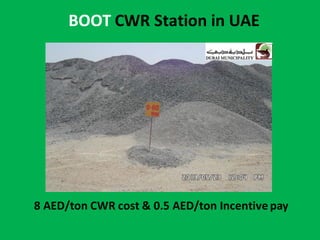 Construction Waste in Saudi Arabia.pdf