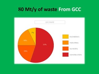 Construction Waste in Saudi Arabia.pdf