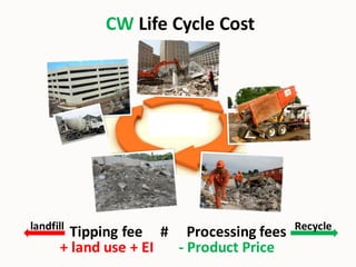 Construction Waste in Saudi Arabia.pdf