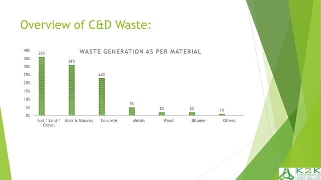 Construction Waste Management.pptx | Civil Engineering Industry ...