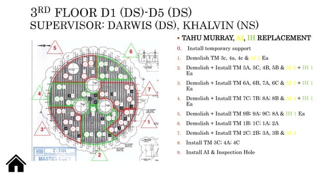 Construction Work Method F#1okesi.pptx