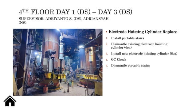 Construction Work Method F#1okesi.pptx