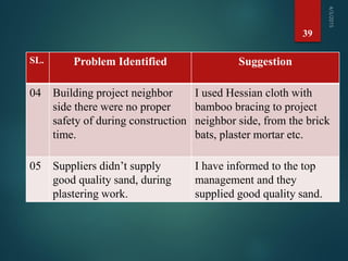 Multi storey building construction process - msamultimedia