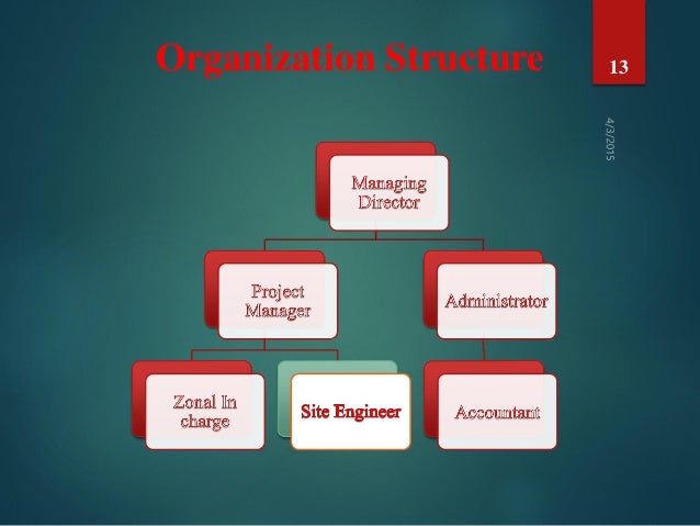 Construction work of a multi storied residential building