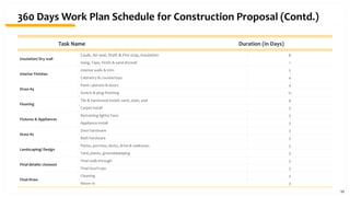 Construction Work Schedule Proposal PowerPoint Presentation Slides | PDF