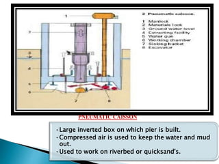 Constructio underwater | PPTX | Scuba Diving | Extreme Sports
