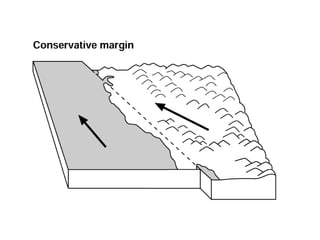 Constructive Plate Boundaries Conservative Boundaries Bv | PPT