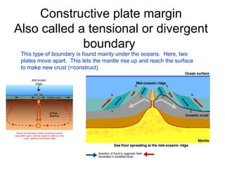 Constructive Plate Boundaries Conservative Boundaries Bv | PPT | Free ...