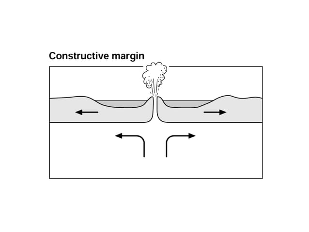 Constructive Plate Boundaries Conservative Boundaries Bv | PPT ...