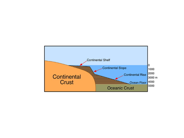 Constructive Plate Boundaries Conservative Boundaries Bv | PPT ...