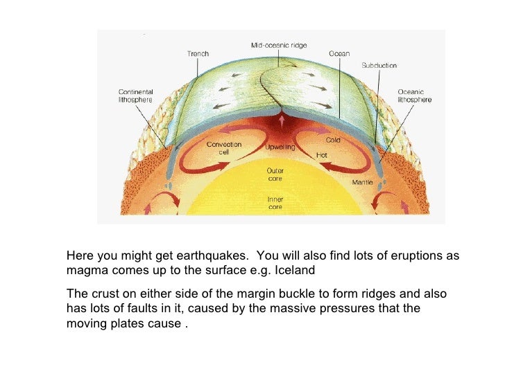 Constructive Plate Boundaries Conservative Boundaries Bv
