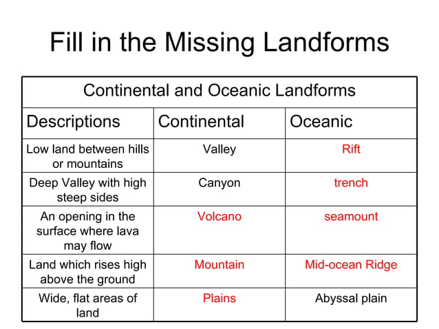 Constructive and deconstructive | PPT | Geography | Science