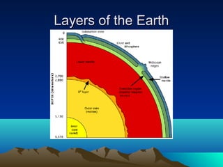 Constructive and destructive_forces | PPT