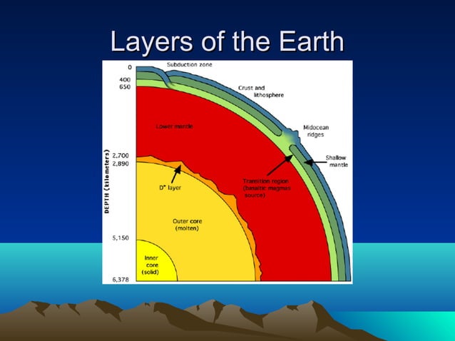 Constructive and destructive_forces | PPT