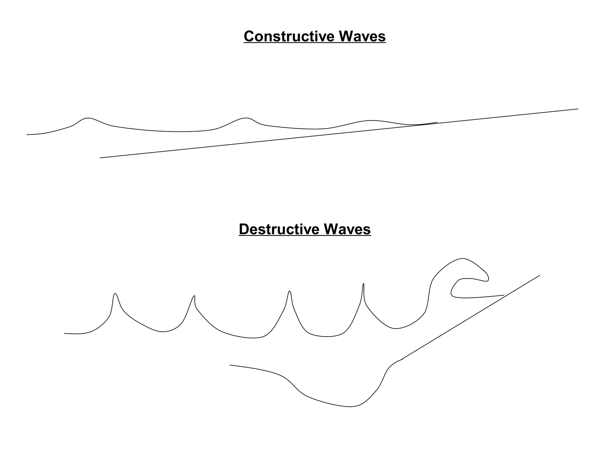 Constructive and destructive waves | PPT