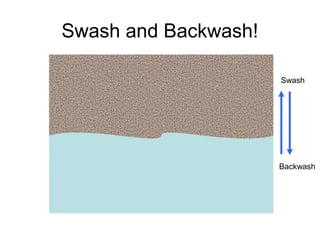 Constructive and destructive waves | PPT