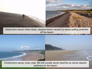 Constructive and destructive waves | PPT