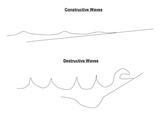 Constructive and destructive waves | PPT