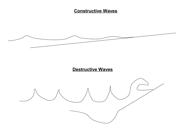 Constructive and destructive waves | PPT | Geology | Science