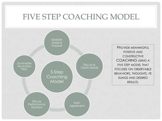 Constructive coaching & feedback 1.1 | PPTX
