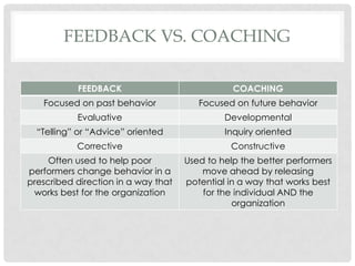 Constructive coaching & feedback 1.1 | PPTX