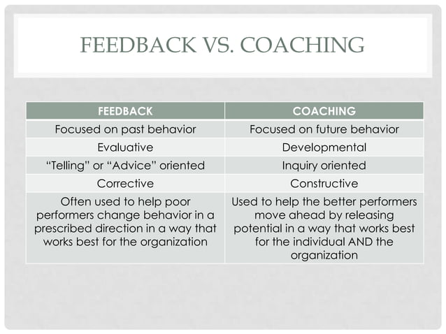 Constructive coaching & feedback 1.1 | PPTX | Human Resources | Business