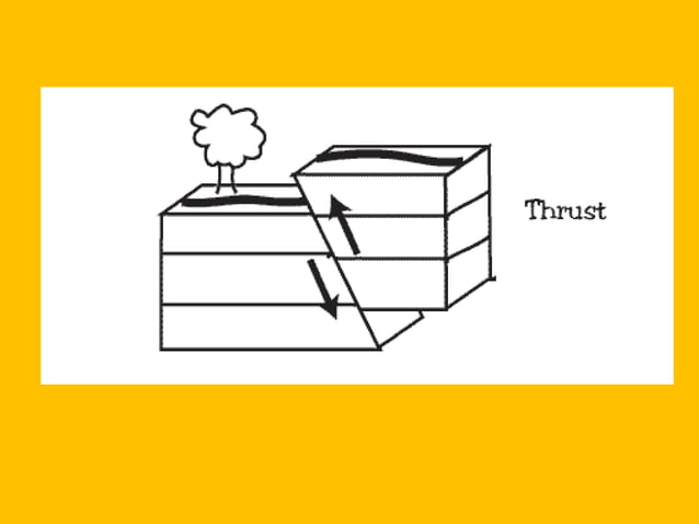 Constructive forces | PPT