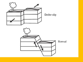 Types Of Constructive Forces