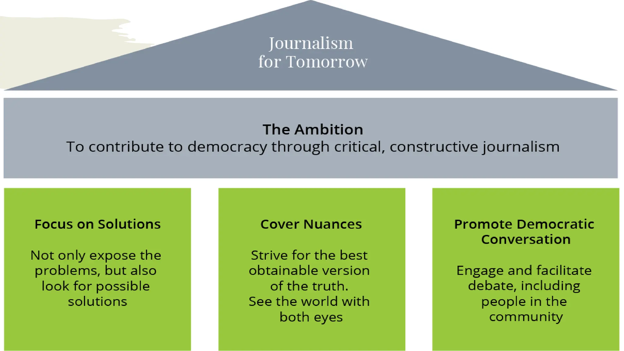 Constructive Journalism for Road Safety! | PDF