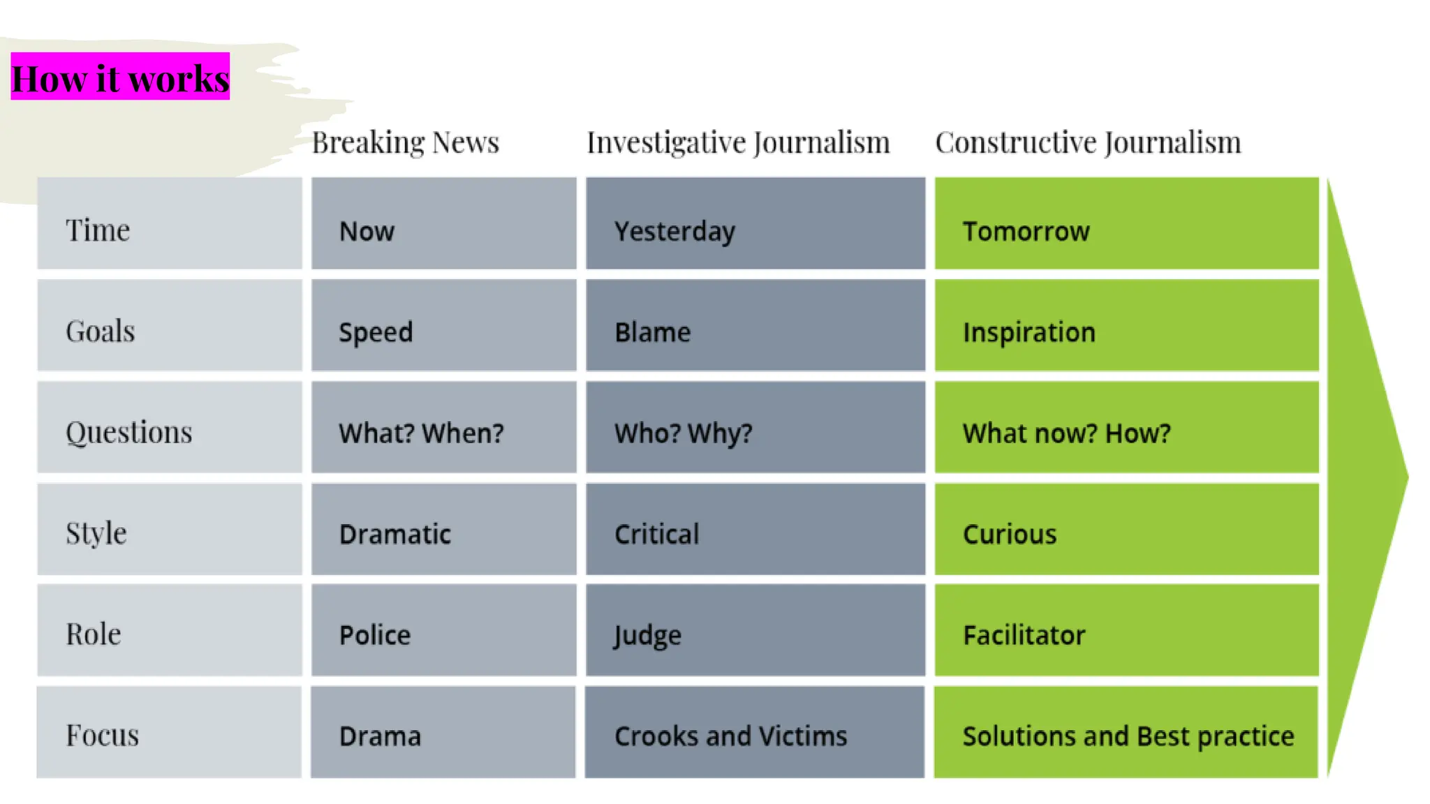 Constructive Journalism for Road Safety! | PDF