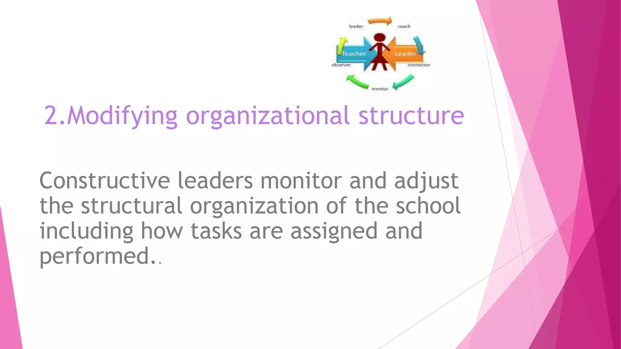 Constructive leadership for school improvement | PPTX