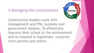 Constructive leadership for school improvement | PPT