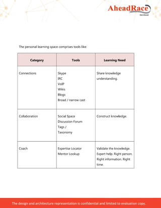 Constructive Learning Environment | PDF