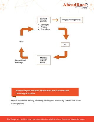 Constructive Learning Environment | PDF