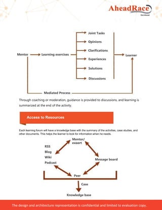 Constructive Learning Environment | PDF