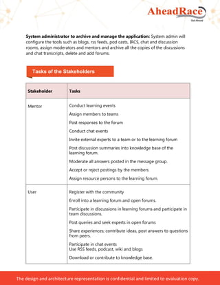 Constructive Learning Environment | PDF