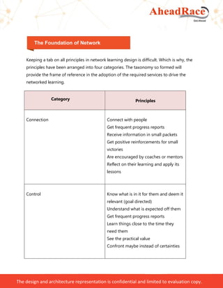 Constructive Learning Environment | PDF