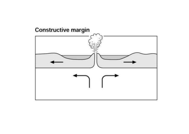 Constructive plate margin