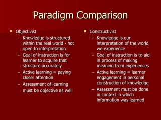 Constructivism | PPT