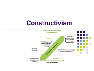 Constructivism | PPT