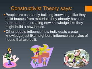 Constructivism: How to Use It to Improve YOUR Teaching and Learning | PPT