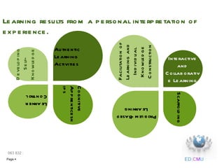 Constructivism | PPT