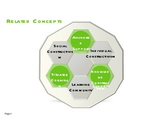 Constructivism | PPT